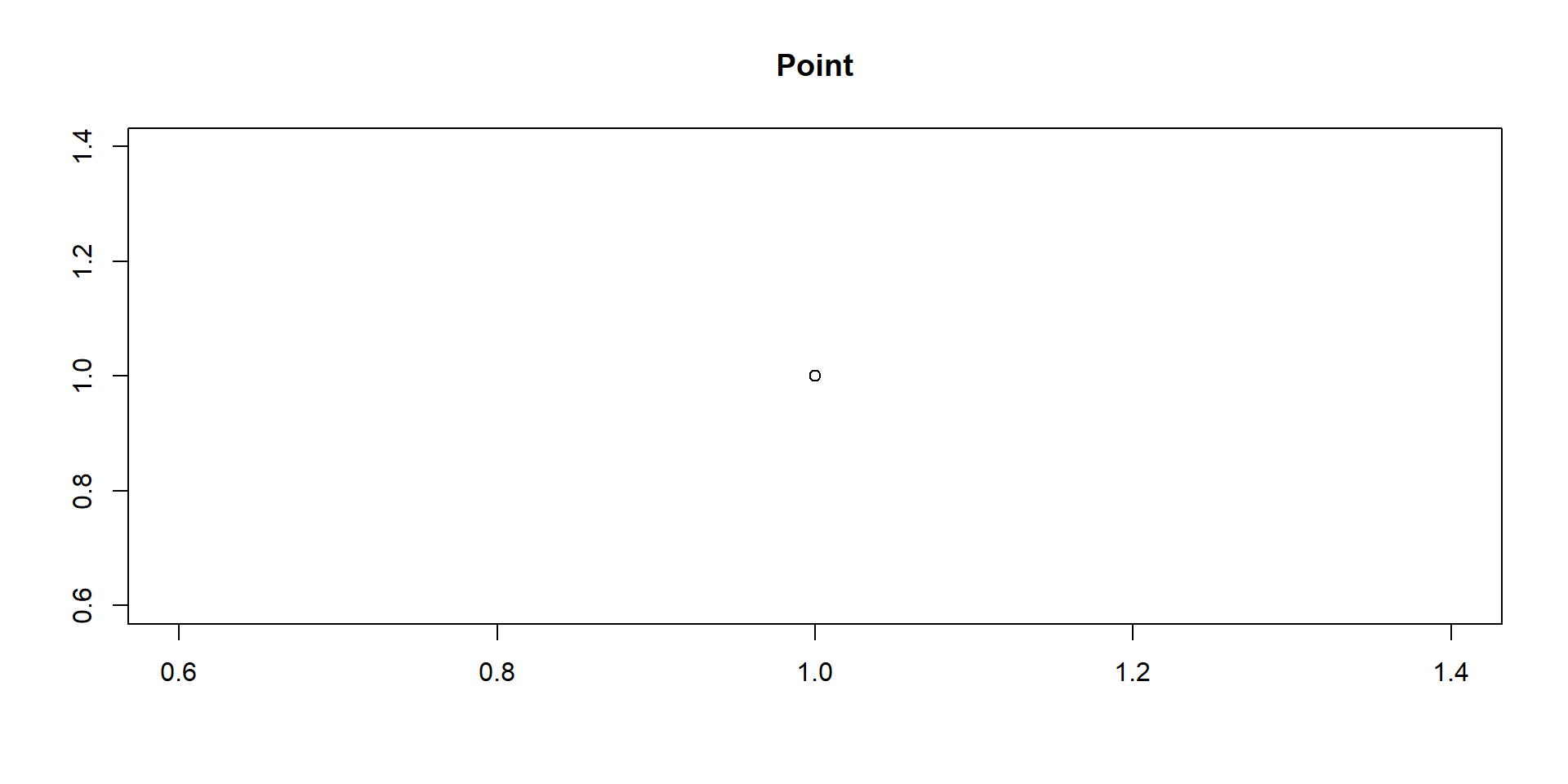 Modern GeoSpatial Data Analysis in R Modern GeoSpatial Data Analysis in R